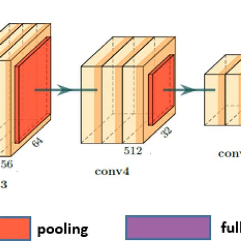 The Structure Of Deep Convolutional Neural Network For Malware Images