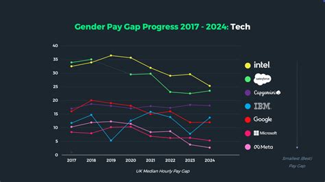 Gender Pay Gap Reporting Sector Leaders 2025 Windō