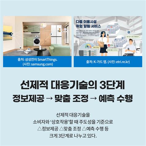 Vol23 06startup Trend 소비자보다 한발 앞서는 ‘선제적 대응기술 Proactive Technology