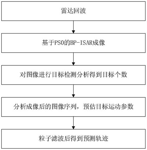 Estimation Of The Number Of Swarming Uavs And The Method Of Trajectory Generation Eureka Patsnap