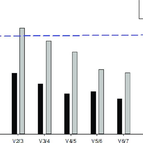 Optimal Number Of Reference Genes For Normalization In C Chilonis