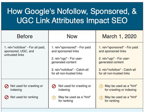 The Featured Snippet February 2020 SEO Newsletter Performics
