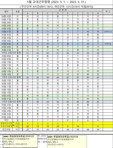 근무표 엑셀함수 작성해주세요 지식in