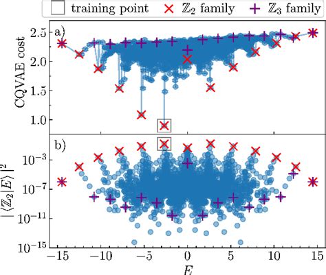 Figure 1 From Unsupervised Detection Of Decoupled Subspaces Many Body