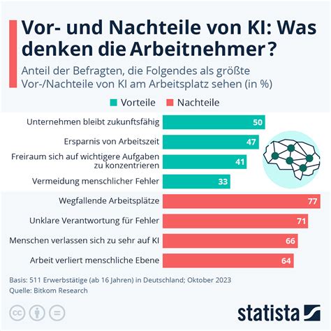 Ki In Der Arbeitswelt Wann Macht Die Ki Denn Nun Meine Arbeit Warrmx