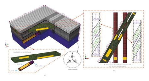 3d finite element numerical model a location relationship between