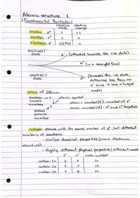 Aqa A Level Chemistry Atomic Structure Notes Unit 3 1 1 Atomic