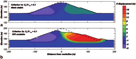 Post Shaking Deformations For Residual Shear Strengths Assigned Using