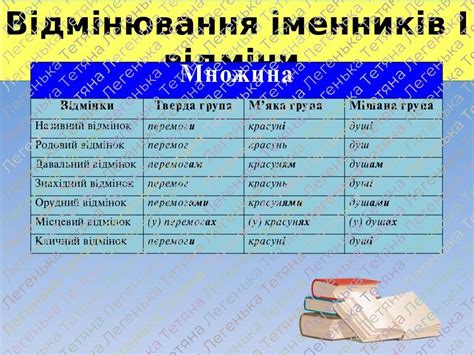Презентація Відмінювання іменників І відміни 6 клас Презентація Українська мова