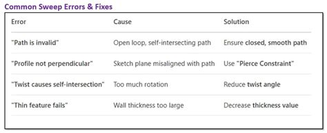 How To Use Sweep Features In Solidworks Mechnexus