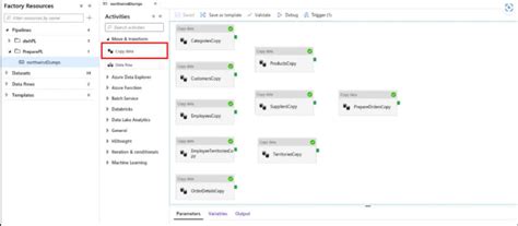 Develop Etl Pipeline Using Azure Data Factory And Databricks By Chiro97