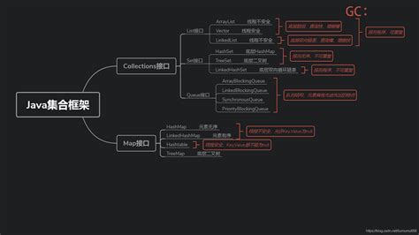 Java程序员 壁纸java 笔记 壁纸 Csdn博客 Java程序员 壁纸java 笔记 壁纸 Csdn博客