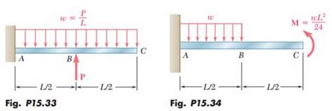 Solved For The Cantilever Beam And Loading Shown Determine The