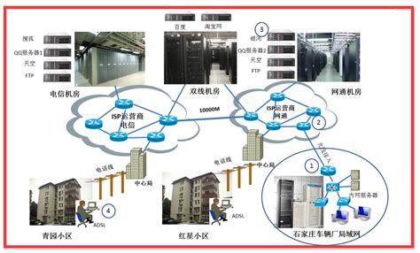 计算机网络之路 1用体系结构的观点描述任何两台计算机之间通信的过程 Csdn博客