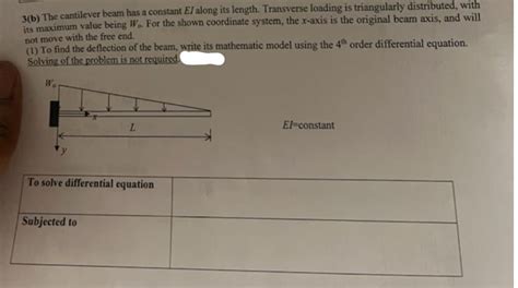 Answered 3 B The Cantilever Beam Has A Constant… Bartleby