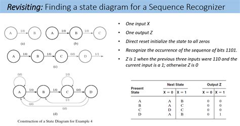 Solved Problem 5 10 Marks Similar To The Example Given On