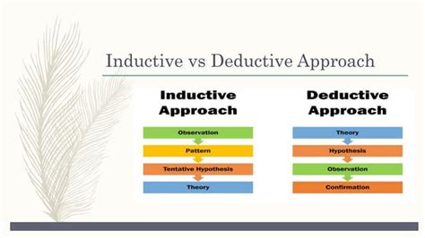 Inductive Approach In Accounting Theory Pptx Science