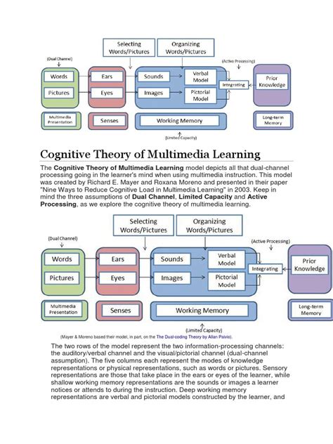 Cognitive Theory Of Multimedia Learning Pdf Instructional Design Learning