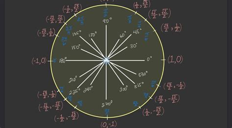 How To Calculate Trigonometry Functions Of Angles Sistem Destek Uzmanı