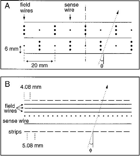 Layout Of The Drift Chambers With Cathode Strip Readout The Panels A Download Scientific