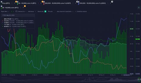 Bitcoin Ve Ethereum Pazarında Dikkat Çeken Balina Hareketleri Paratic