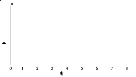 Exploratory Data Analysis Coding For Economists