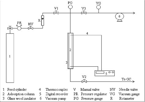 Schematic Diagram Of Adsorption Kinetics Measurement Apparatus