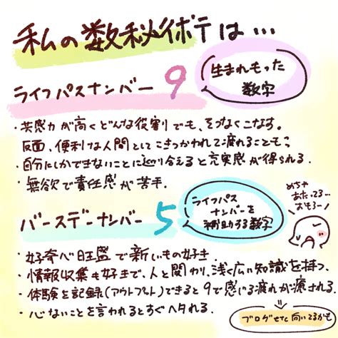体験！数秘術占い🔮 絵空教室