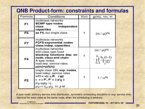 Ppt Queueing Networks With Blocking Analysis Algorithms And