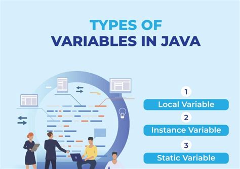 Java Variables Definition Syntax Types And Rules Meghana Mekala Posted On The Topic