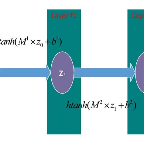 word alignment neural network structure download scientific diagram