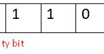 Buzz Learner Parity Bit Parity Check And Variants Of Parity Bit Even Parity Bit Odd Parity Bit
