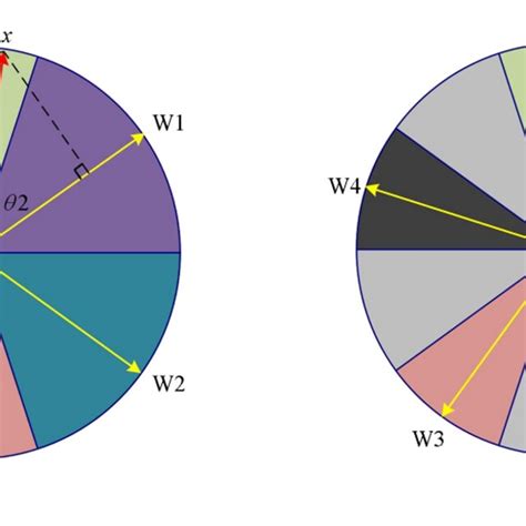 W Denotes The Weight Vector W 1 Different Color Areas Represent
