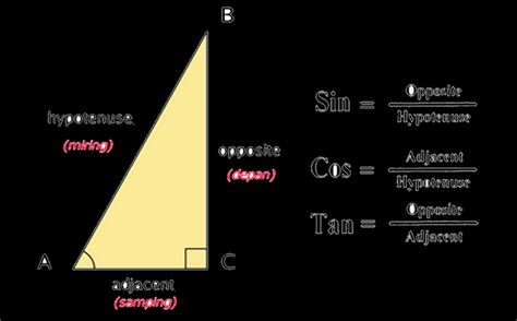 Rumus Sinus Cosinus Aturan Sinus Cosinus Rumus Trigonometri Segitiga