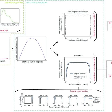 Schematic Diagram Of The New Model For Calculating Truncation