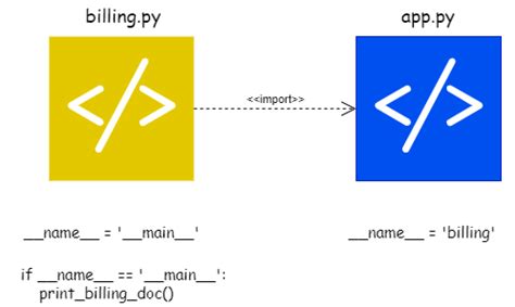 Python Name Csdn