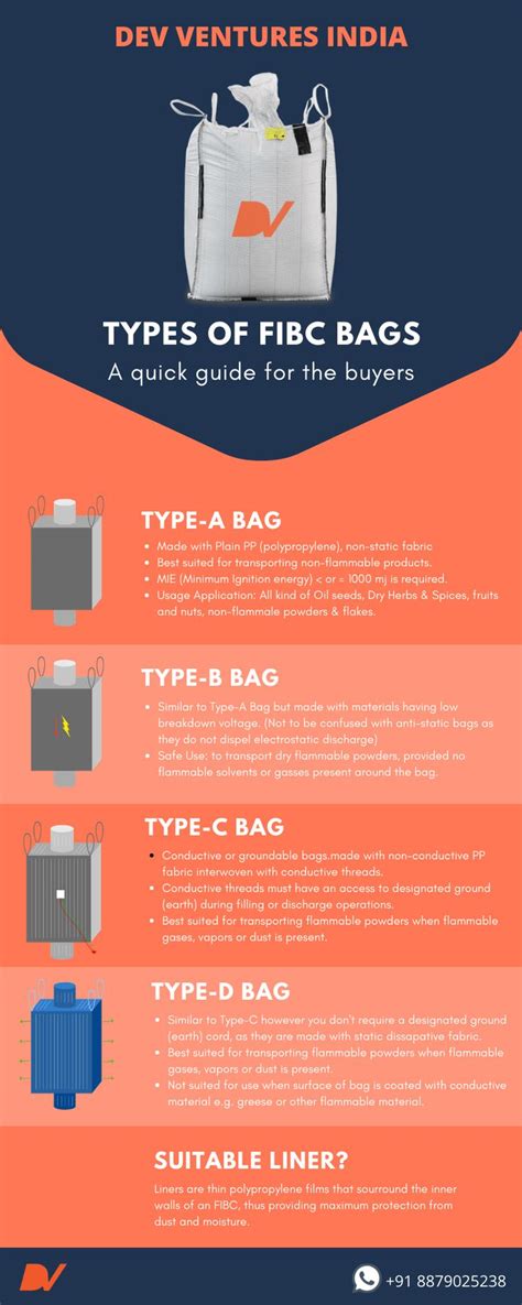 Discover Different Types Of Fibc Bags