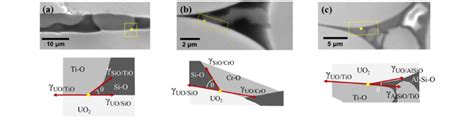 sem micrographs and schematic illustrations of interface energy and