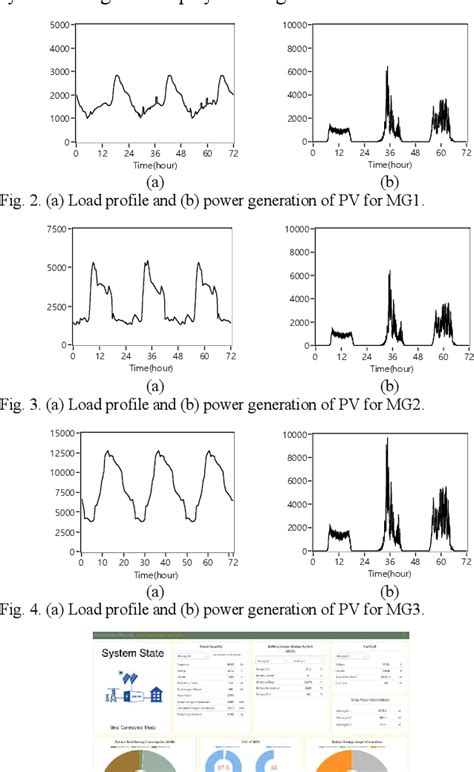 Figure 4 From Power Dispatching Control Strategy Of Interconnected