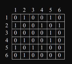 Algorithm How Can I Prove That A Graph Is Bipartite Stack Overflow