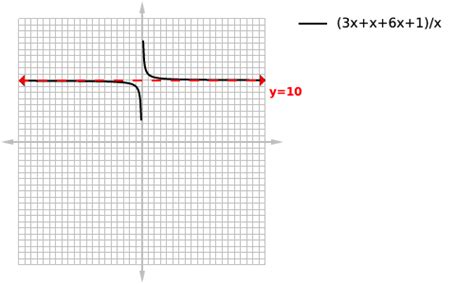 Horizontal Asymptotes