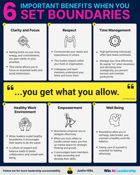 Justin Hills On Linkedin Motivation 27 Comments