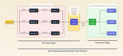 Attri On Linkedin Generativeai Multimodalai Business