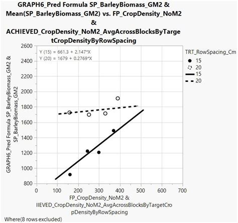 Regression With A Multivariate Linear Mixed Model Am I Doing This