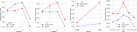 Figure 8 From The Sensitivity Of Annotator Bias To Task Deﬁnitions Semantic Scholar