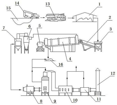 基于土壤热脱附异位修复治理系统及治理方法 爱企查
