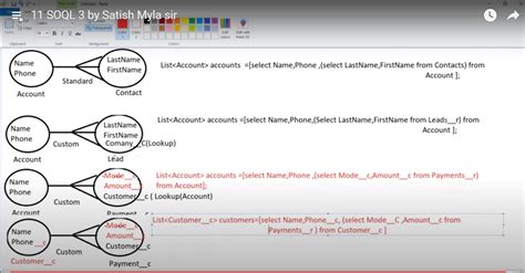 Relationship In Salesforce · Issue 4 · Khandagale Saurabhsalesforce