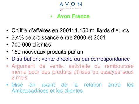 Ppt Pr Sentation Du Groupe Avon Powerpoint Presentation Free
