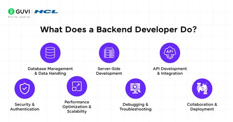 What Does A Top Backend Developer Do The Ultimate Guide