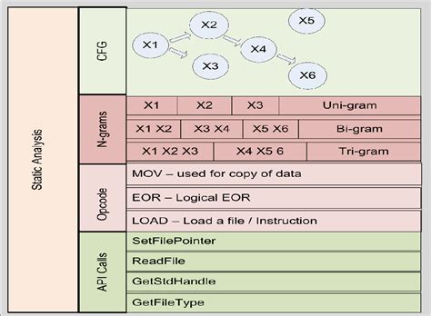 Figure 2 From Memory Forensics Based Malware Detection Using Computer Vision And Machine